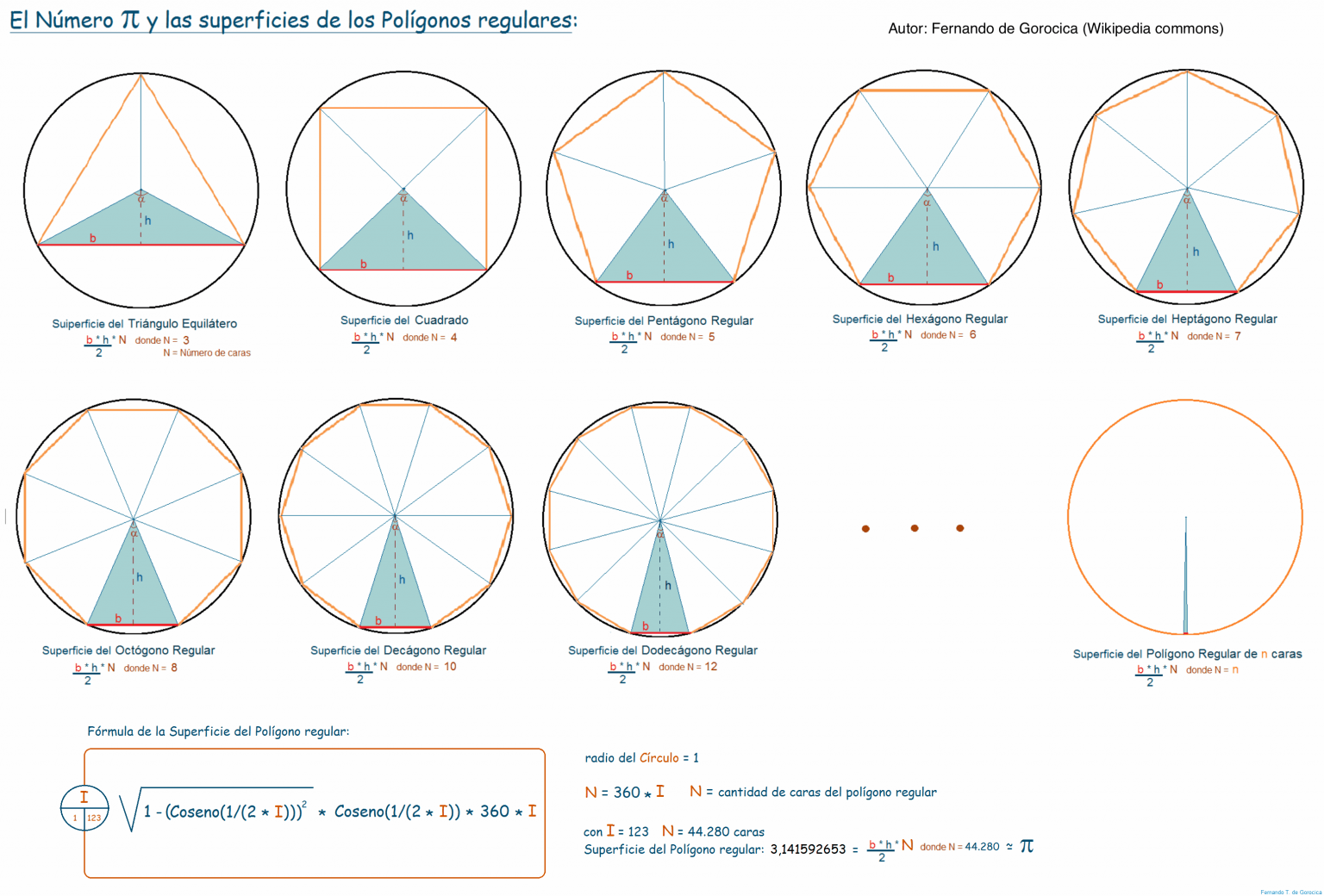 Pi, ese número - Revista Esfinge